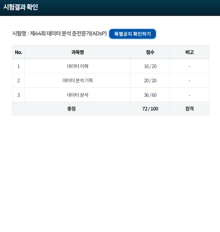ADsP 44회 1일 벼락치기 합격 후기(feat. 내돈내산 미어캣) : 네이버 블로그