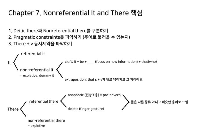 Teacher's Grammar Ch.7 Nonreferential 'It' and 'There' [개념] : 네이버 블로그