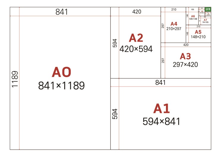 종이절수 규격(A1, A2, A3, A4, A5 크기 사이즈 차이?) : 네이버 블로그