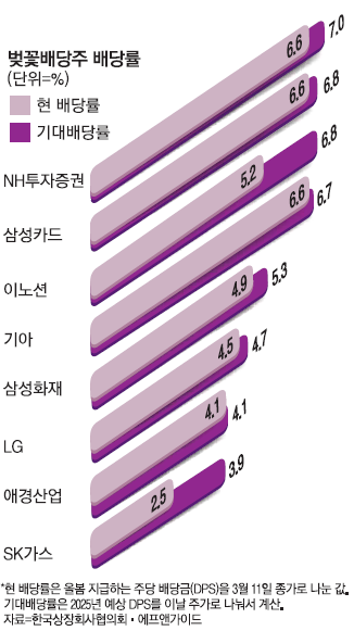 With me,Without me : 네이버 블로그