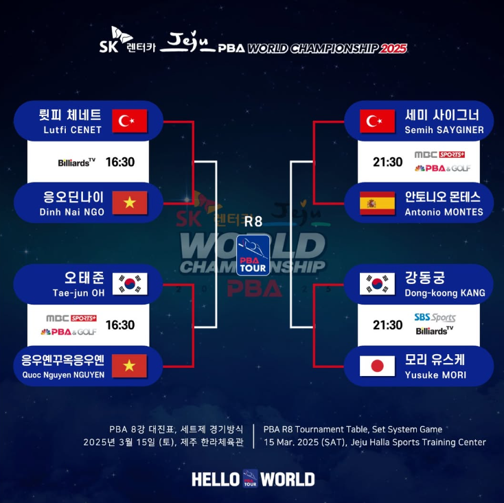 PBA 월드챔피언십 8강 일정 대진표 중계 방송 제주 LPBA 8강 15일 남자 여자 당구 결과 : 네이버 블로그