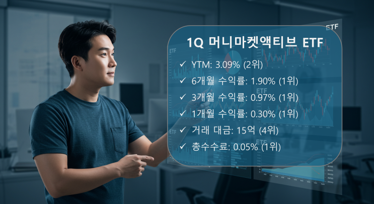 머니마켓액티브ETF 7종 비교 | 1Q 머니마켓액티브 추천하는 이유 : 네이버 블로그