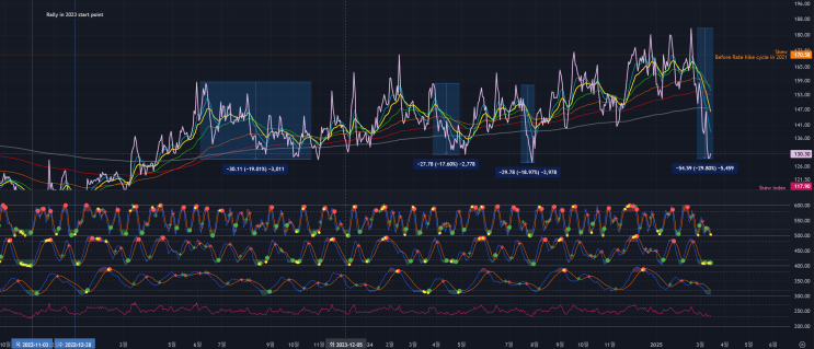 SKEW index가 말하는 미국주식시장의 반등신호 : 네이버 블로그