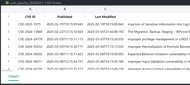 파이썬 보안 자동화 - NVD API를 활용한 취약점 스캔 도구 만들기 : 네이버 블로그