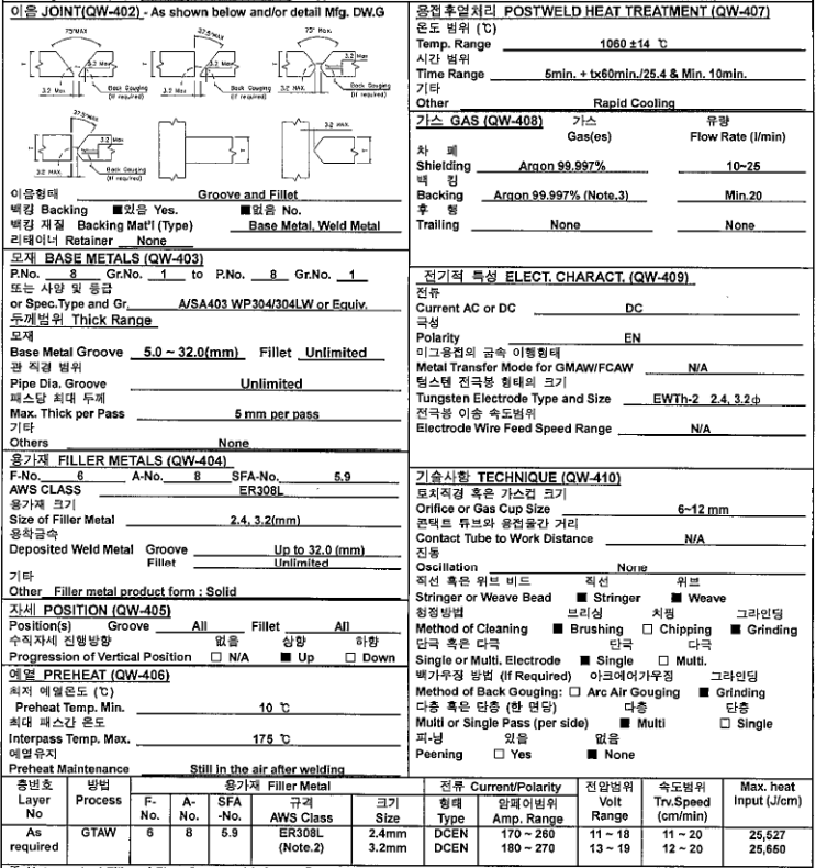 WPS(Welding Procedure Specification, 용접사양절차서)/PQR(Procedure ...