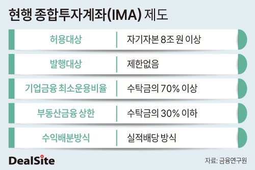 [몸집 키우는 증권사] 초대형 IB·IMA·종투사 각축전…수익 다각화 초점 : 네이버 블로그