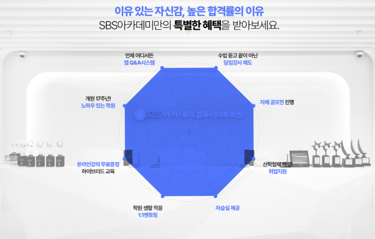 포토샵·일러스트 배우기부터 ACP·GTQ 자격증 취득까지 한 번에! : 네이버 블로그