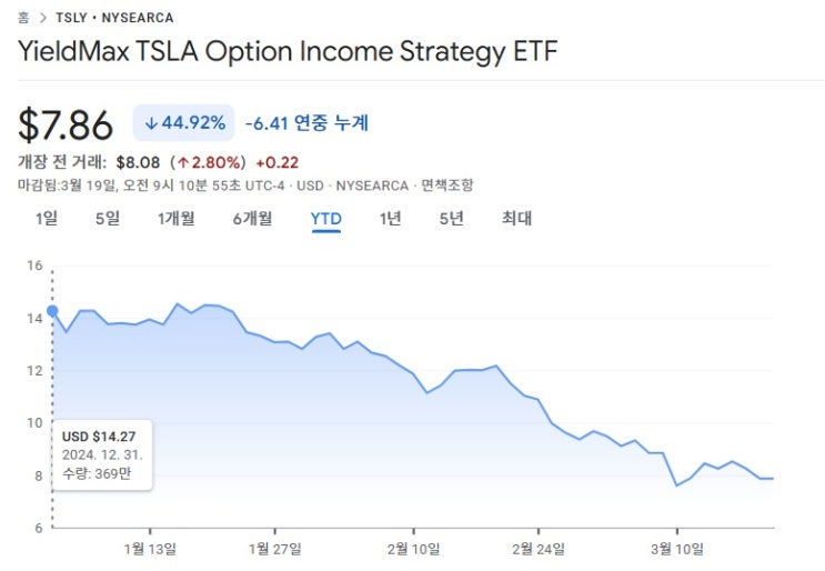고배당etf tsly 테슬리 3월 배당금 소식. 주가와 배당 모두 반토막? : 네이버 블로그
