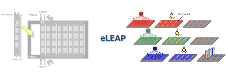 JDI, 중국 안후이성 eLEAP 프로젝트 재차 연기 : 네이버 블로그
