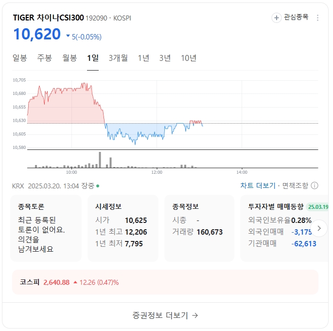 TIGER 차이나CSI300 ETF 주가 전망 및 투자 전략을 세워봤어요! : 네이버 블로그