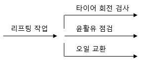 [Cicm] 2.2 Pure Logic Diagrams : 네이버 블로그