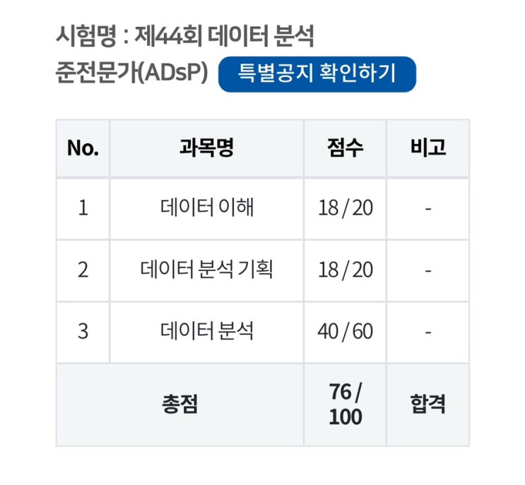 ADsP 노베이스 비전공자 3일 벼락치기 합격후기(44회 ADsP) : 네이버 블로그