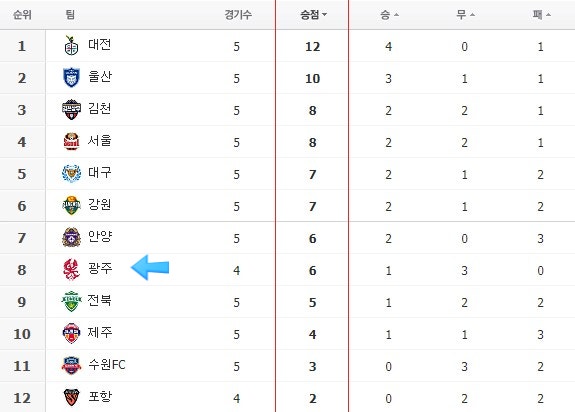 2024-2025 아시아 챔피언스리그 엘리트 (ACLE) 8강 분석 (광주FC VS 알힐랄SFC) : 네이버 블로그
