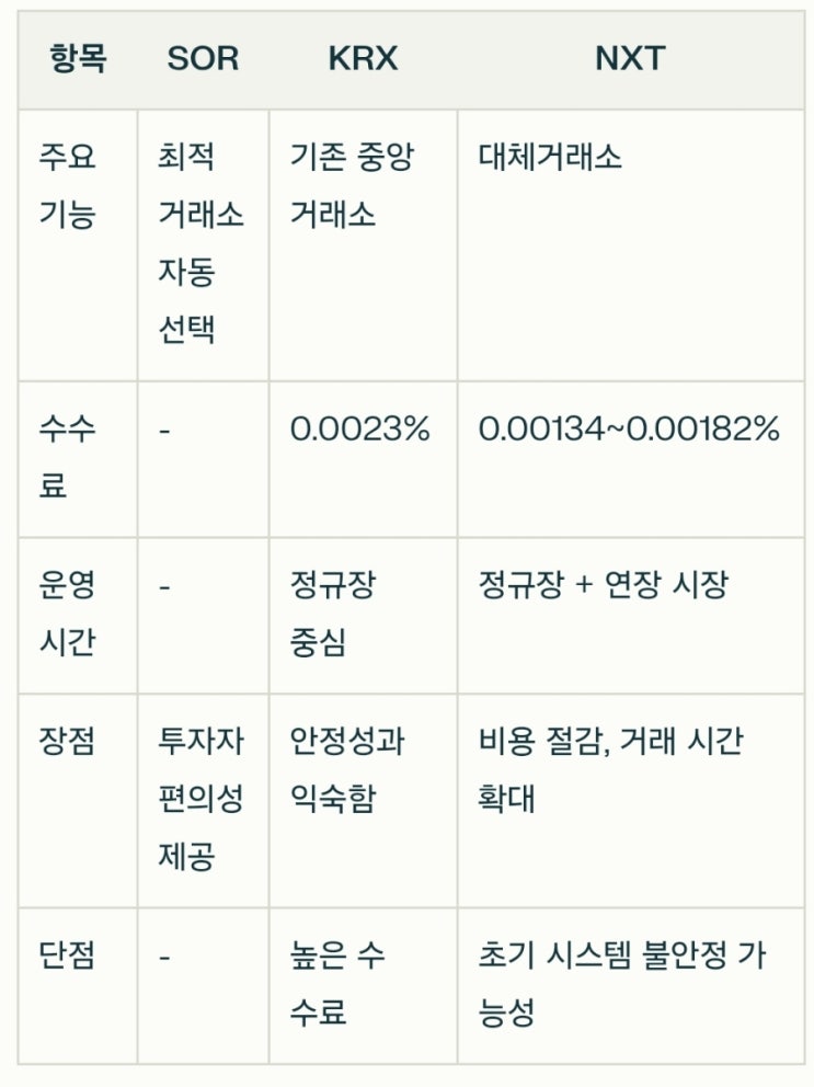 주식매매 SOR, KRX, NXT : 네이버 블로그