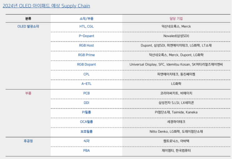 삼성D, 中 BOE 상대 ITC 특허소송 승리 반사이익 받을까 : 네이버 블로그