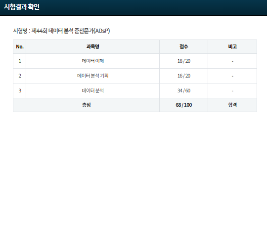 직장인의 44회 데이터분석준전문가(ADsP) 합격 후기 : 네이버 블로그