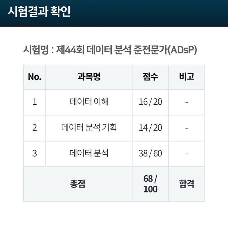 44회 ADsP 독학 합격후기 : 네이버 블로그