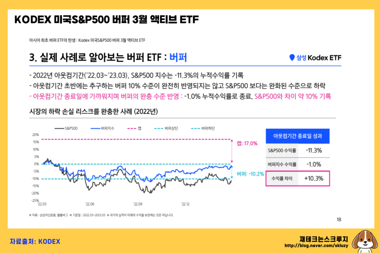 국내 최초 버퍼형 ETF KODEX 미국 S&P500 분석 자료 : 네이버 블로그