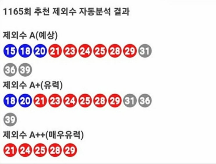 1165회로또 로조제외수 : 네이버 블로그