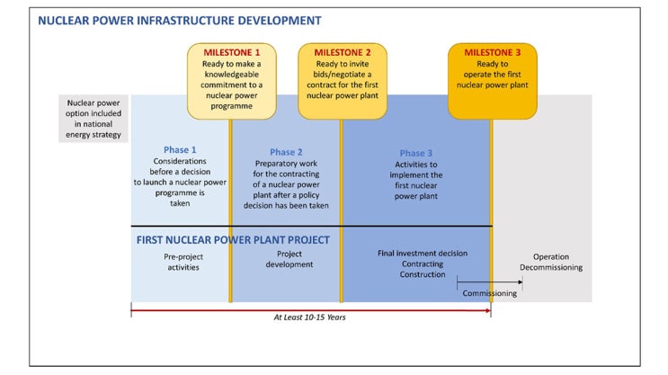 원자력 발전과 금융: 지속 가능한 에너지 전환을 위한 투자 과제 : 네이버 블로그