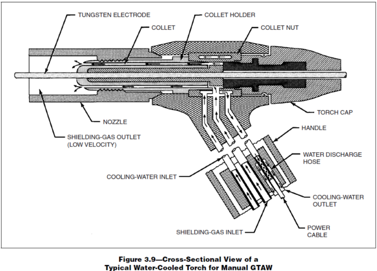 GTAW 토치(Torch)의 원리와 구성 : 네이버 블로그