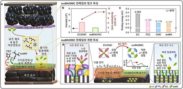[Weekly 신기술] KAIST "전기차 리튬배터리 충전 15분이면 된다" : 네이버 블로그