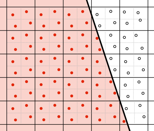 안티앨리어싱 기법 알아보기 : ① Supersampling Anti-Aliasing (SSAA, Downsampling ...