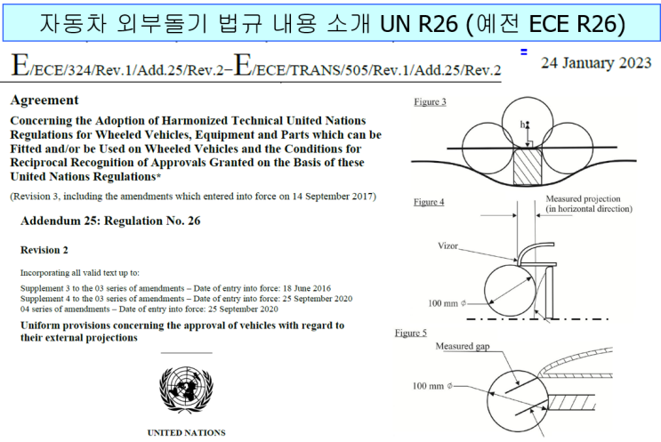 유럽 자동차 외부 돌출물 최소R 법규(The External Projectios/Exterior Protrusion for ...