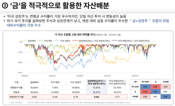 안전자산에서 주식비중을 높이는 방법! ACE TDF2050 etf : 네이버 블로그