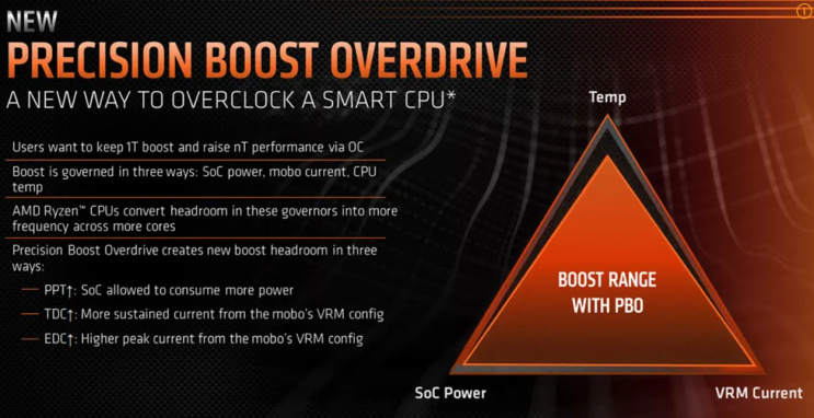 AMD Ryzen 7 7800x3d PBO 설정 Curve Optimizer 설정 오버클럭 방법 정리 DDR5 오버클럭 ...