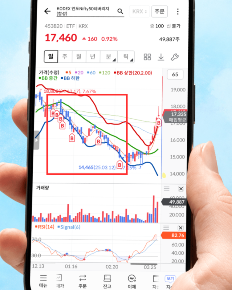 인도 증시 Etf 드디어 반등하나 인도주식 전망 네이버 블로그