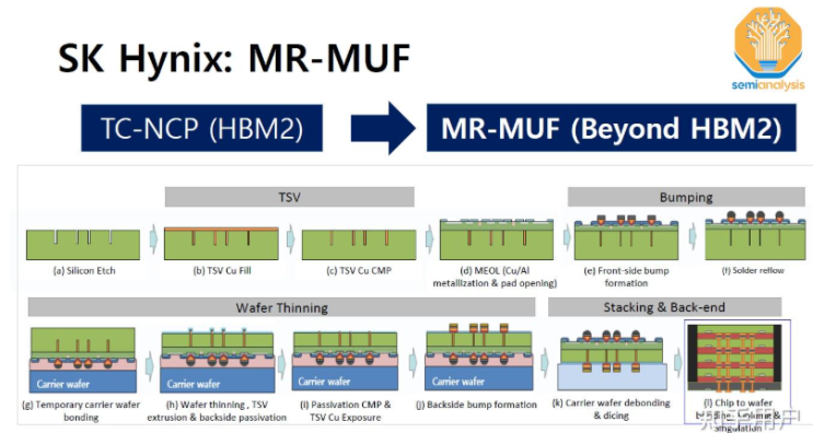 반도체 적층 기술의 핵심, SK하이닉스의 MR-MUF란? : 네이버 블로그