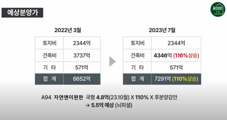 동탄 A76-2 자연앤푸르지오 아파트 청약, 예상분양가 당첨자선정 중복청약 정리 : 네이버 블로그