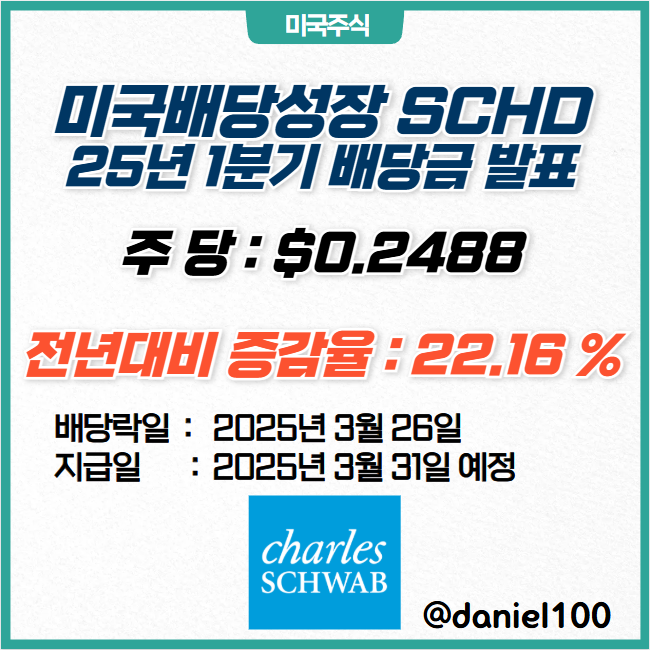 미국 배당성장 ETF SCHD 25년 1분기 배당금 발표(ft. 22% 배당성장) : 네이버 블로그