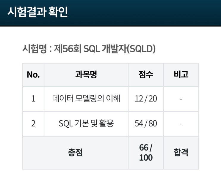 제 56회 SQL 개발자 SQLD 시험 3주 독학 합격 수기 ! : 네이버 블로그
