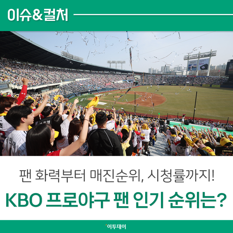 "팬 화력·매진·시청률" 2025 KBO 프로야구 팬 인기순위는? : 네이버 블로그