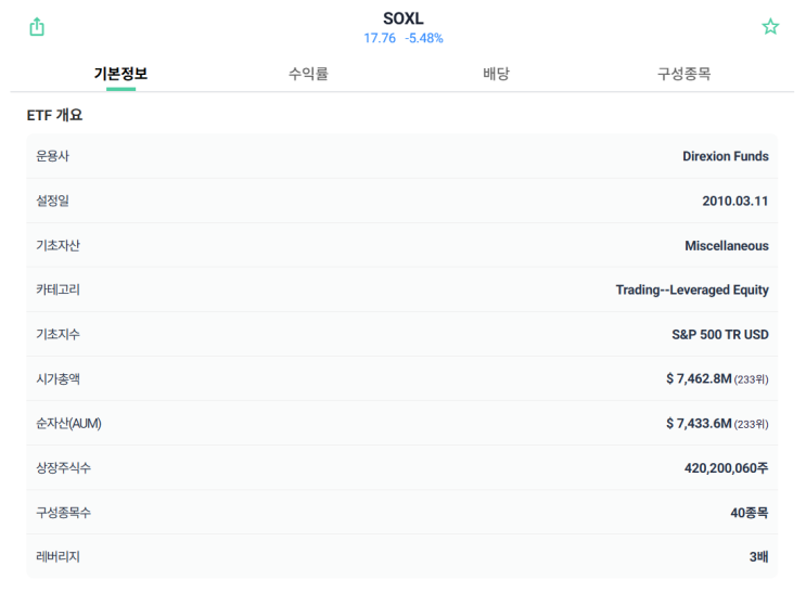 SOXL이란? 장기투자 vs 단타, 2025 배당일정은? : 네이버 블로그