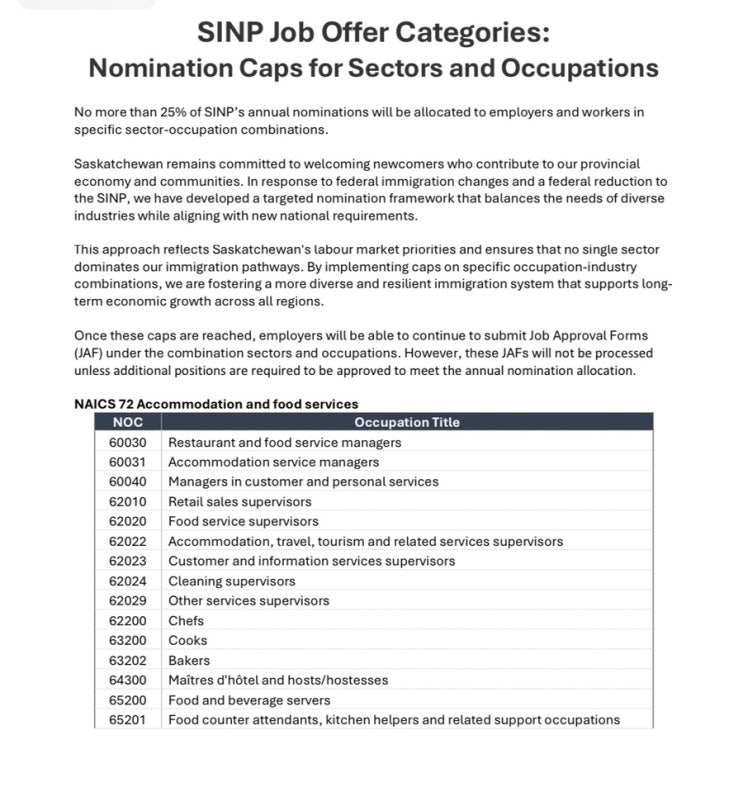 캐나다 SINP JAF 재개/노미네이션 캡(Nomination Caps)/배우자 오픈 워크 퍼밋 SINP 신청 불가/EE ...