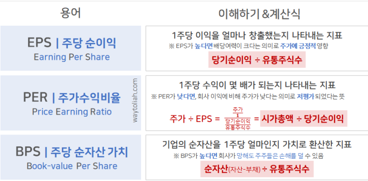 PBR(Price to Book Ratio, 주가순자산 : 네이버 블로그