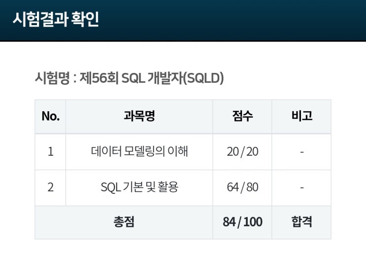 56회 SQLD 비전공자 1트 독학 합격 후기 1탄 - SQLD 소개, 응시자격, 합격점수 등 : 네이버 블로그