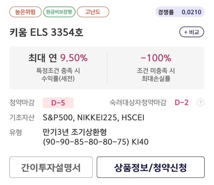 4월 1주 - 키움 ELS 3354 - 9.5% (KI : 40%) : 네이버 블로그