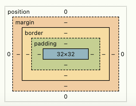 TIL : position,z-index,display:none,box-sizing : 네이버 블로그