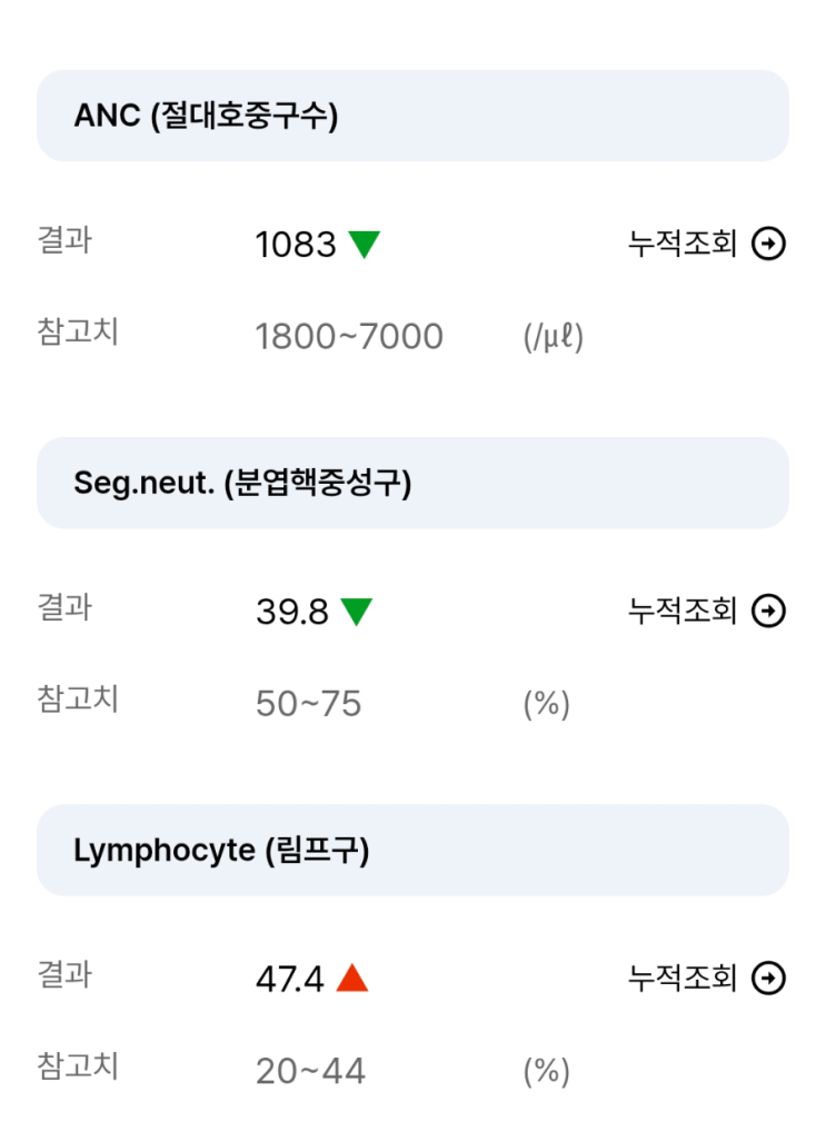 251002. 트로델비2-1차 : 네이버 블로그