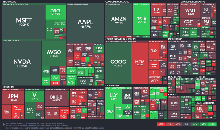 미국주식 섹터를 알아야 투자 실력이 는다! Finviz Map으로 한눈에 보기 : 네이버 블로그