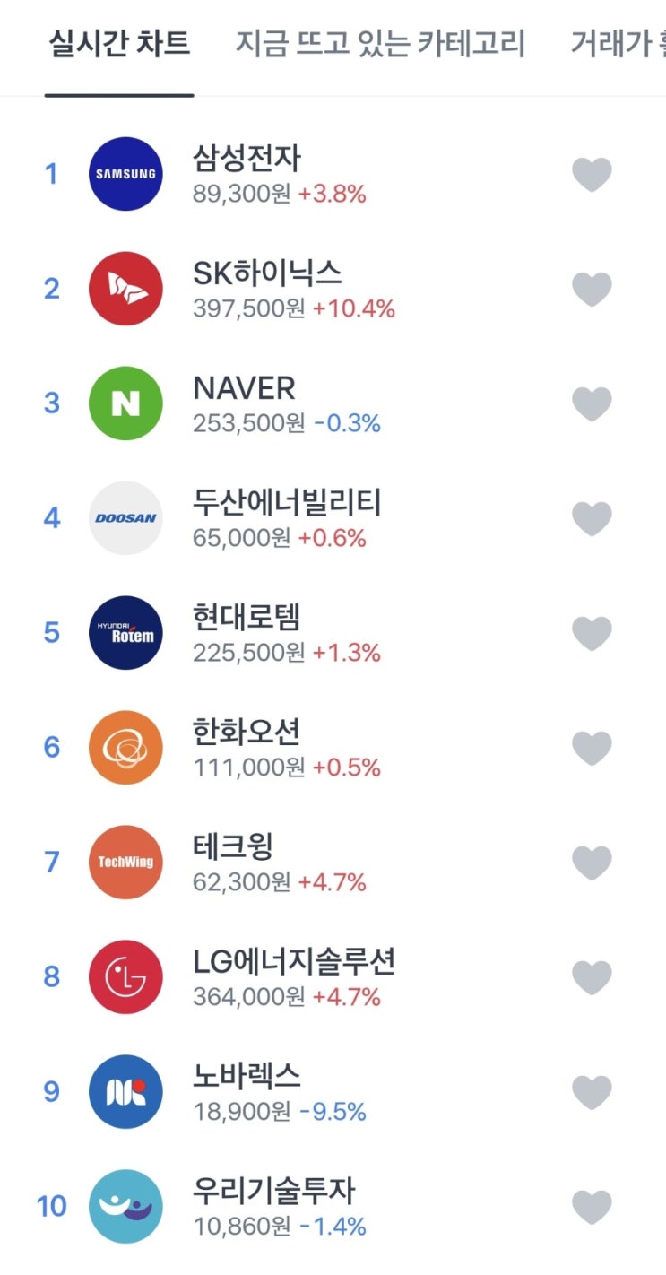 sk하이닉스와 삼성전자 주가와 AI 스타게이트 프로젝트? : 네이버 블로그