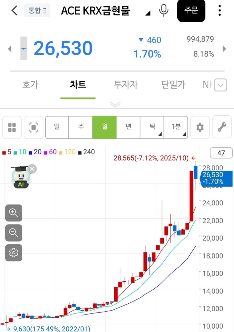 금 1돈 70만원! 금ETF ACE KRX 금현물 ETF 총정리 지금이라도 금 사야 되나요 : 네이버 블로그
