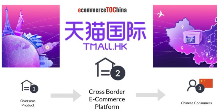 티몰 글로벌 입점 (TMALL GLOBAL):해외 브랜드의 중국시장 관문!!! : 네이버 블로그