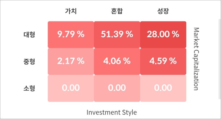 레버리지 ETF QQQ vs QLD vs TQQQ 비교, 10년 장기투자한다면 : 네이버 블로그