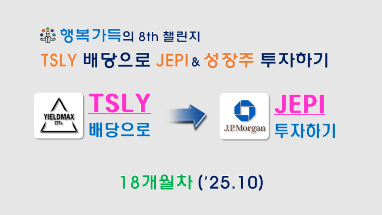 [행복가득의 8th 챌린지] TSLY 배당으로 JEPI & 성장주 투자하기 - 18개월차 ('25.10) : 네이버 블로그