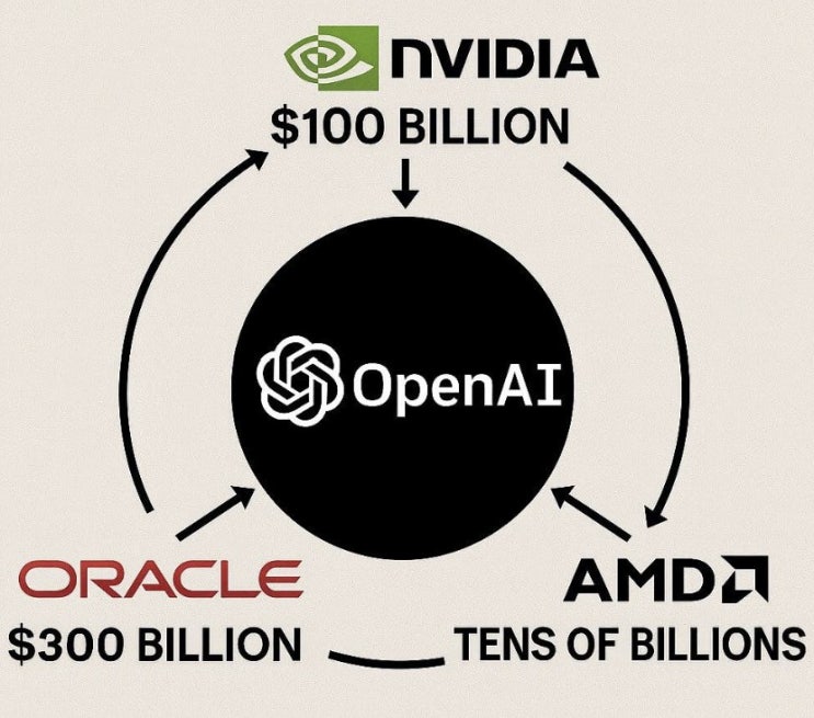 오픈AI - AMD 계약의 함의 : 네이버 블로그